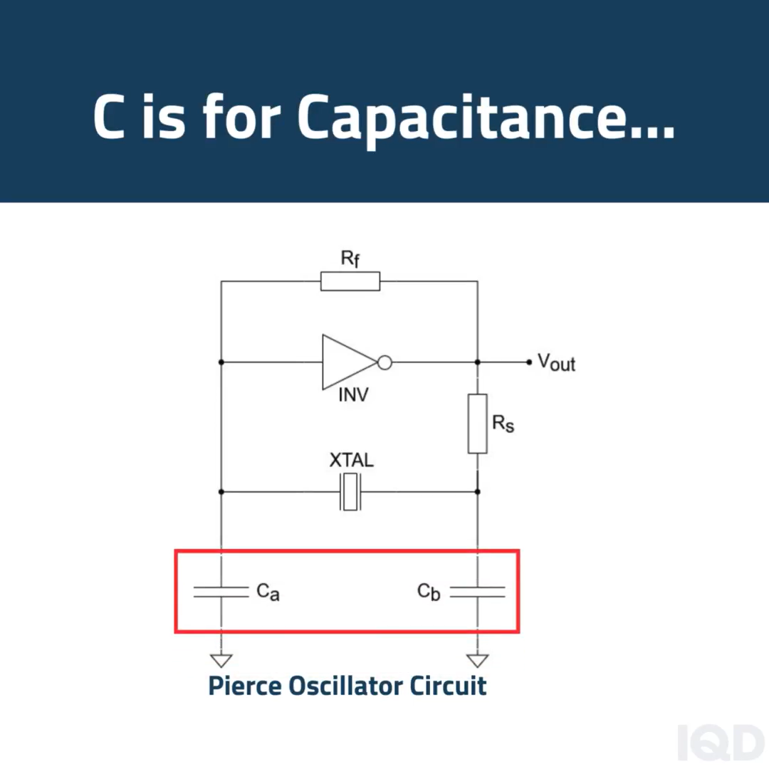 A-Z of Frequency, Crystals & Oscillators