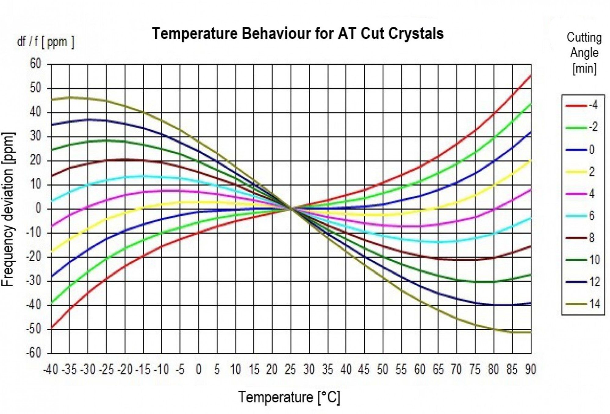 Back-to-Basics-Specifying Quartz Crystal